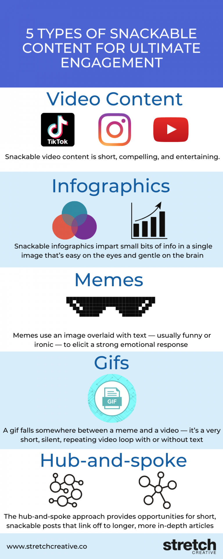 What is snackable content — and why does it matter? | Publish-ready content